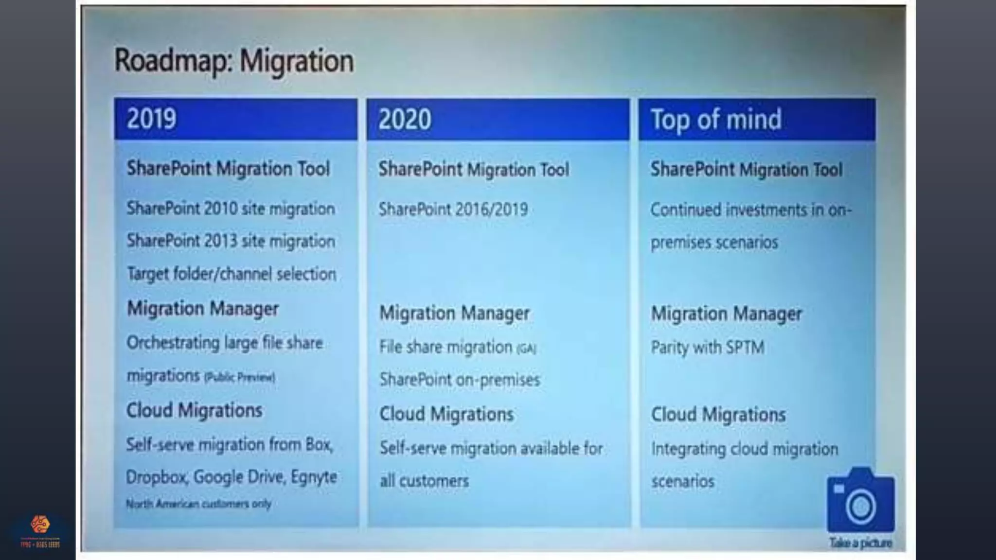 Power Platform Leeds - November 2019 - Microsoft Ignite Announcements | PPTX