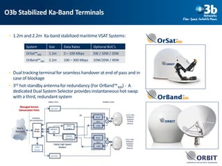 O3b sspi vsat_day_presentation_2012 | PPT