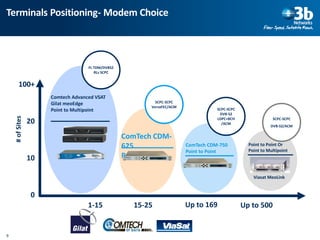 O3b sspi vsat_day_presentation_2012 | PPT