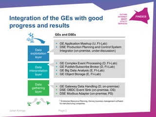 Managing shopfloor energy consumption in a smart factory | PDF