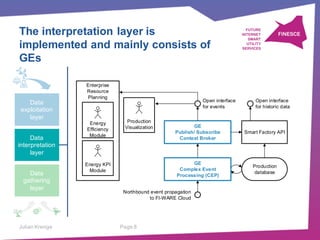 Managing shopfloor energy consumption in a smart factory | PDF