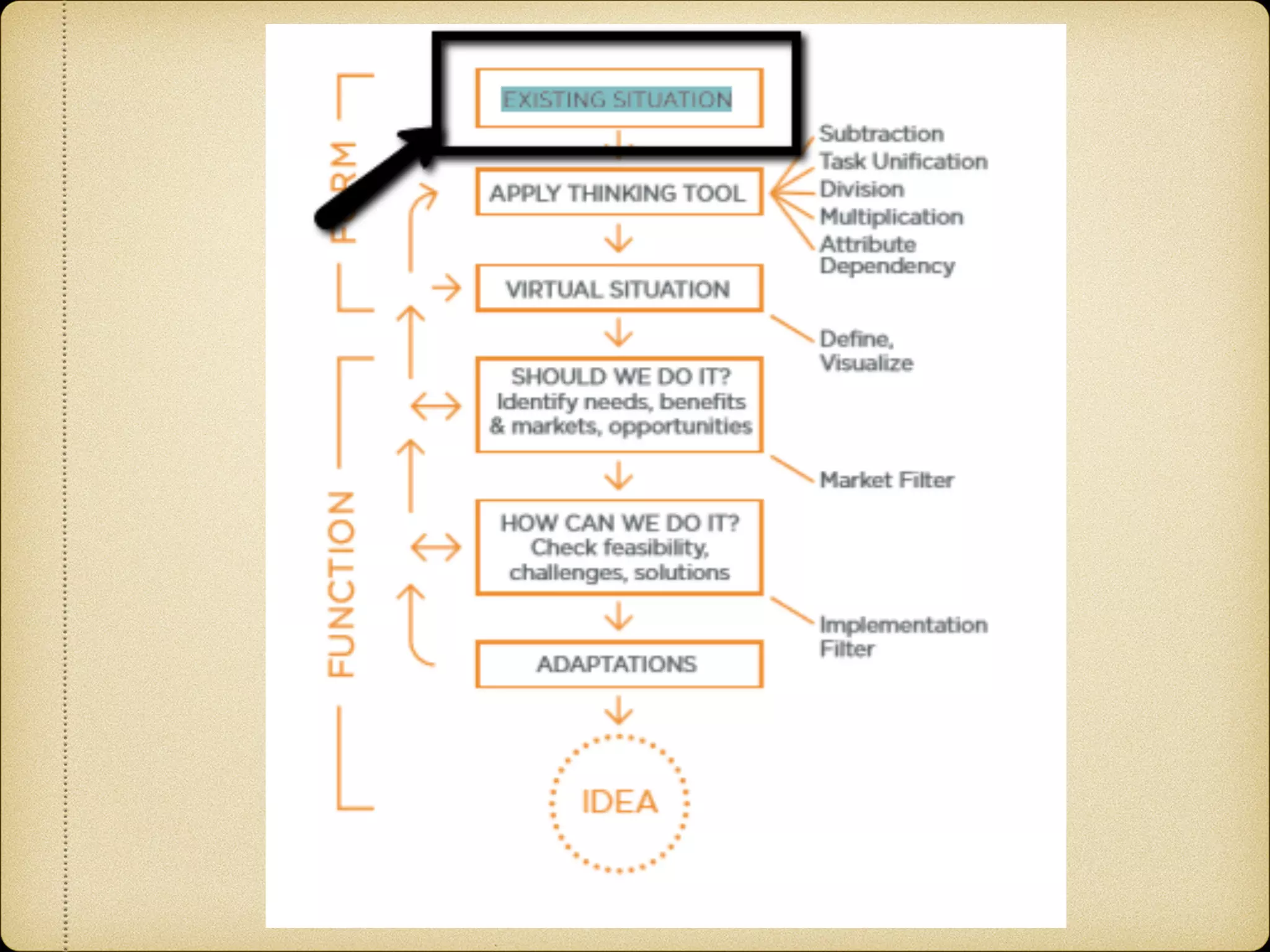 An Introduction to the Systematic Inventive Thinking (SIT) Method | PDF