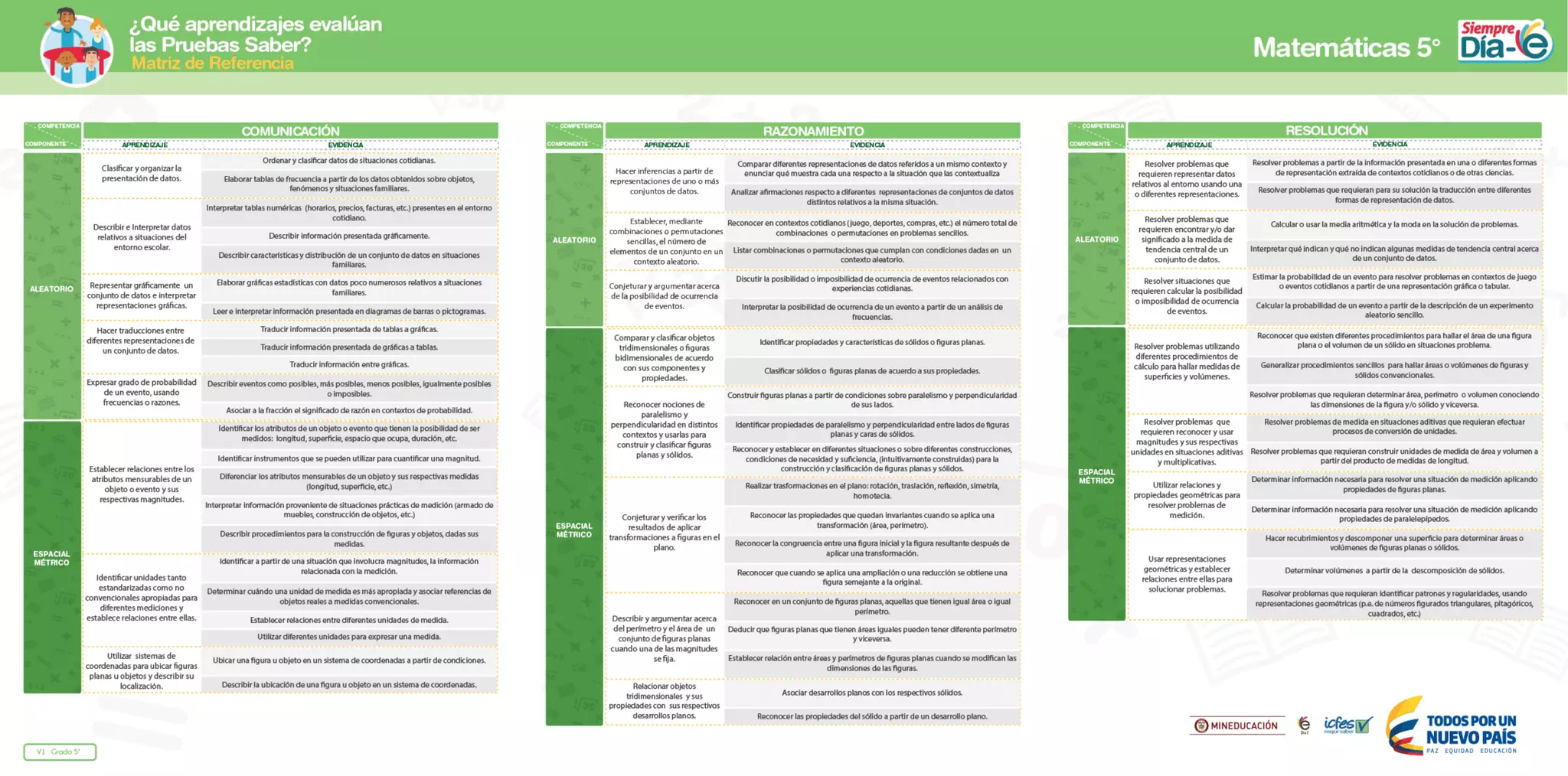 Matriz referencia matematicas | PDF