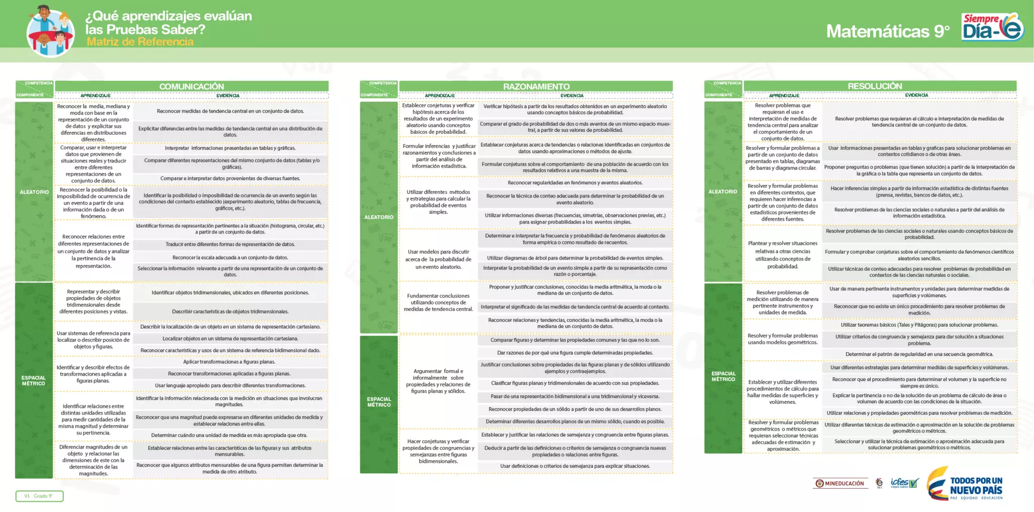 Matriz referencia matematicas | PDF