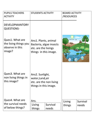 In this worksheet u can easily learn ,How to make effective lesson plan ...