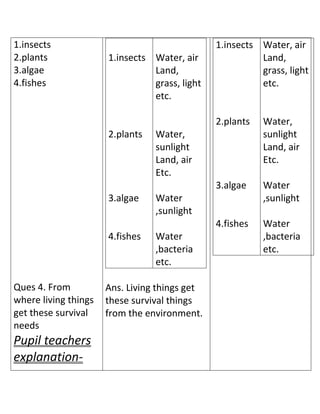 In this worksheet u can easily learn ,How to make effective lesson plan ...