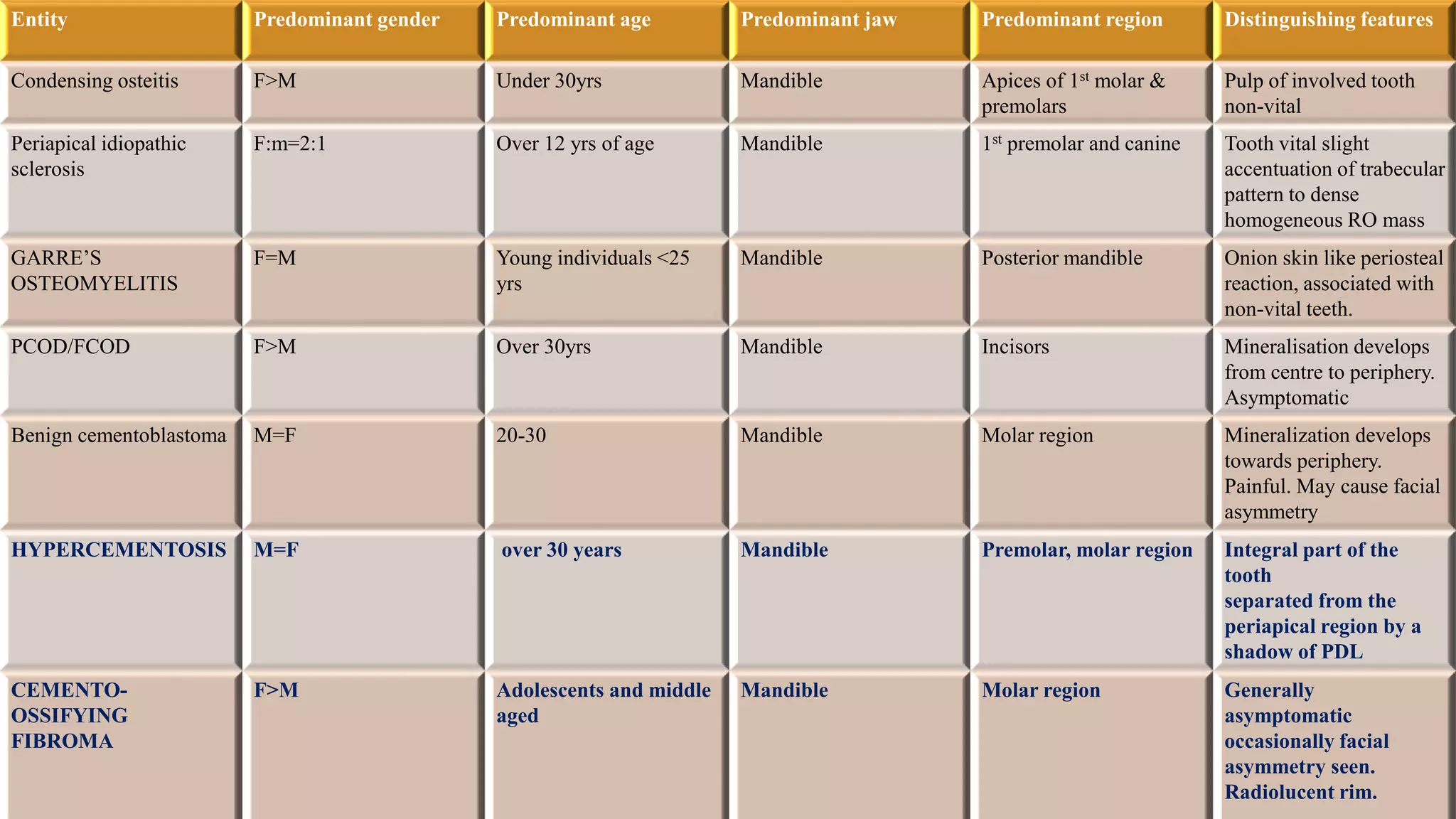 periapical radiopacities | PPTX