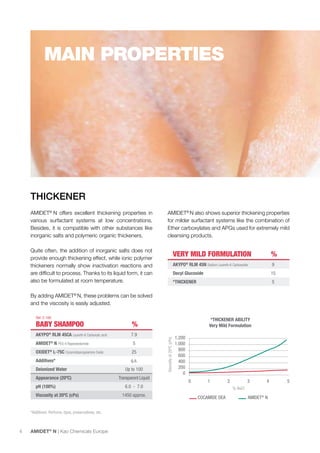 o47-br-amidet-n-en-00-1910.pdf amidet KAO surfactant | PDF