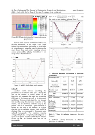 Design & Simulation of E-Shaped Micro Strip Patch Antenna for GPS Application | PDF