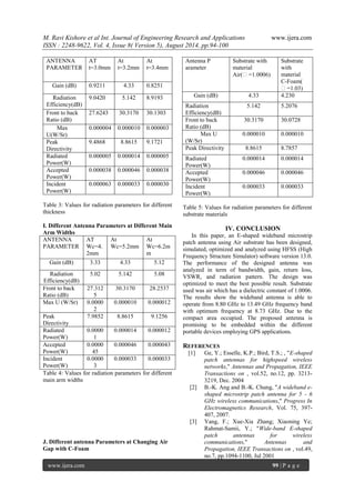 Design & Simulation of E-Shaped Micro Strip Patch Antenna for GPS Application | PDF