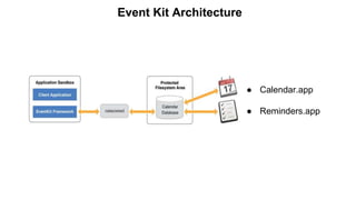 iOS. EventKit Framework. Work with calendars and reminders | PPT