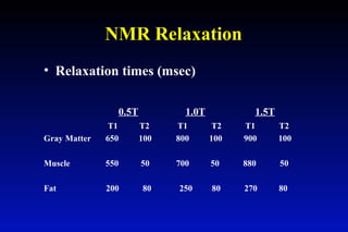 Introduction to nuclear magnetic resonance | PPT