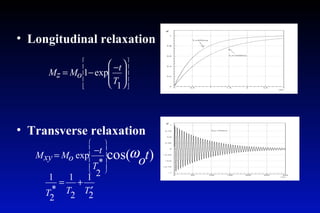 Introduction to nuclear magnetic resonance | PPT