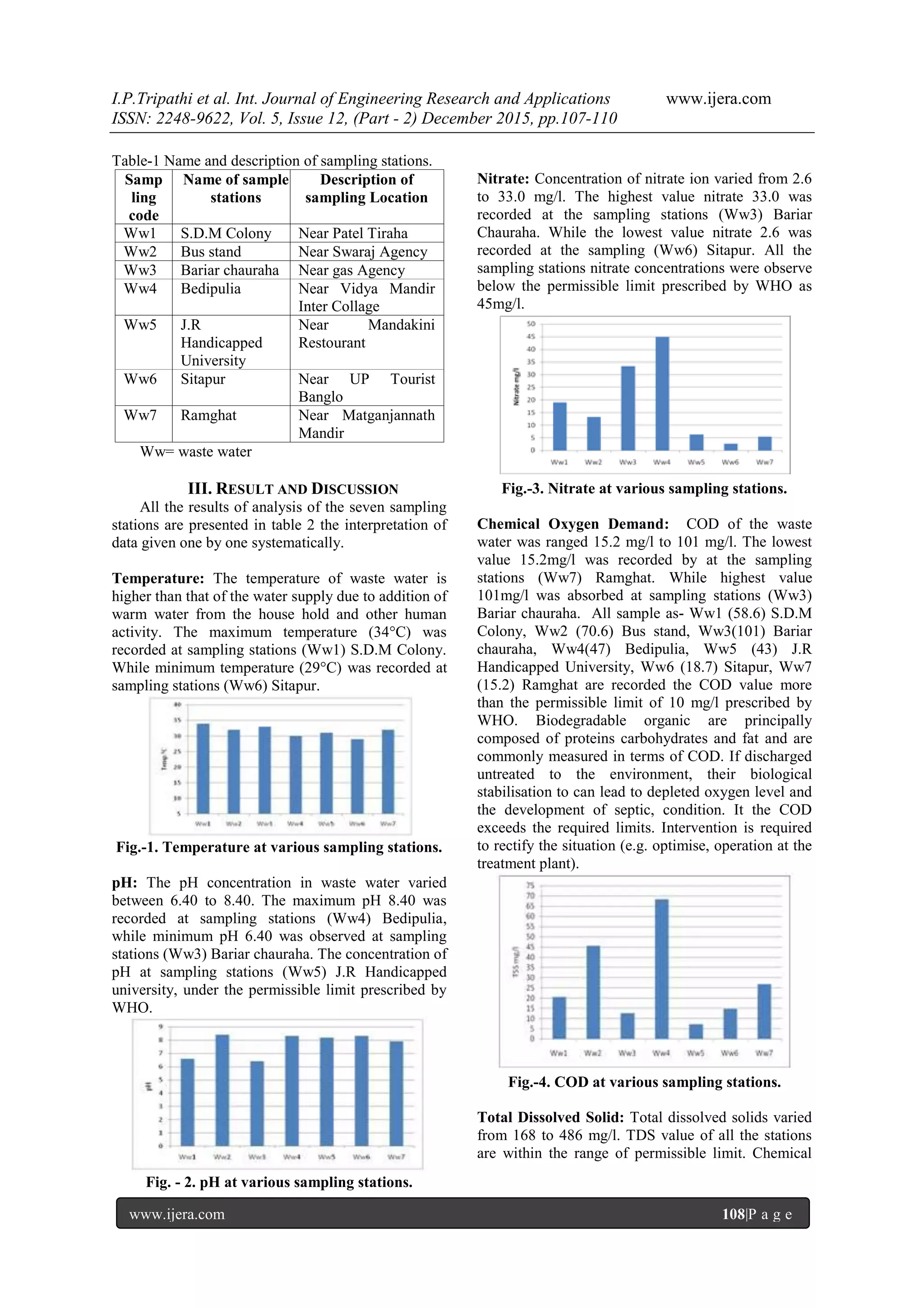 Assessment of the waste water quality parameter of the Chitrakoot Dham, Karwi | PDF