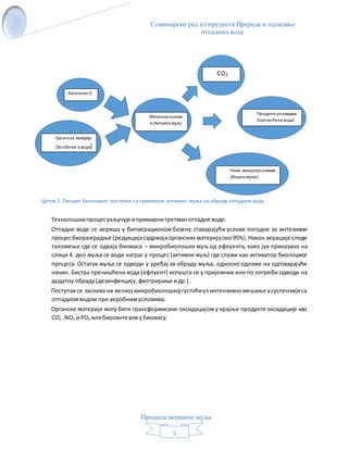 Процеси активног муља | DOCX