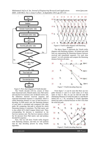 Analysis and Implementation of Hard-Decision Viterbi Decoding In Wireless Communication over ...