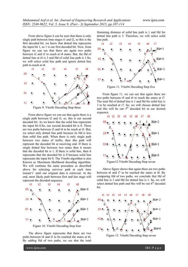 Analysis And Implementation Of Hard Decision Viterbi Decoding In Wireless Communication Over
