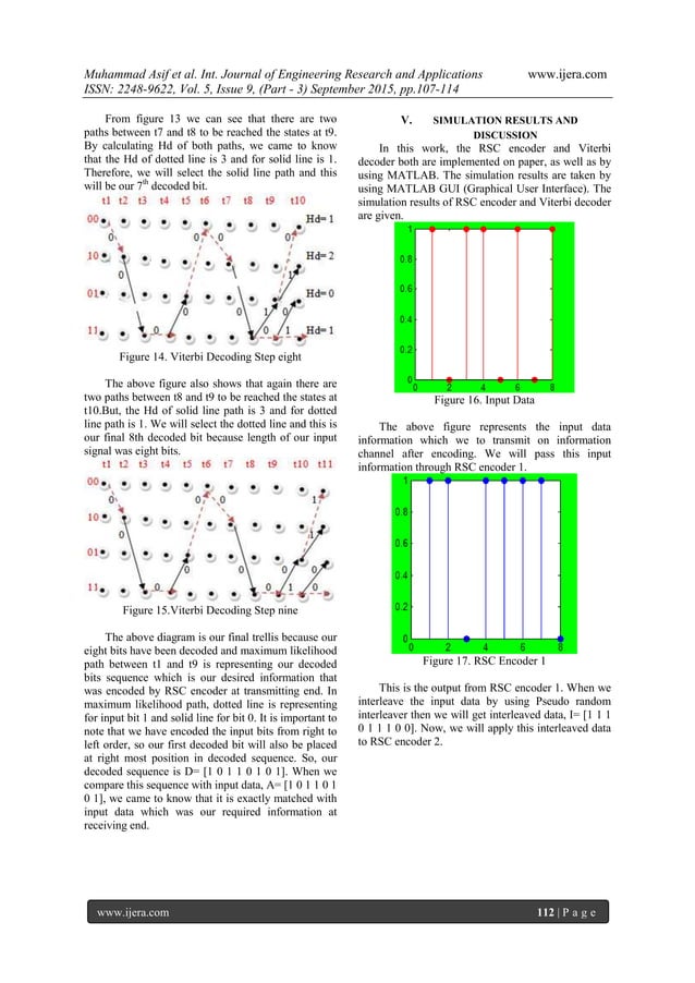Analysis And Implementation Of Hard Decision Viterbi Decoding In