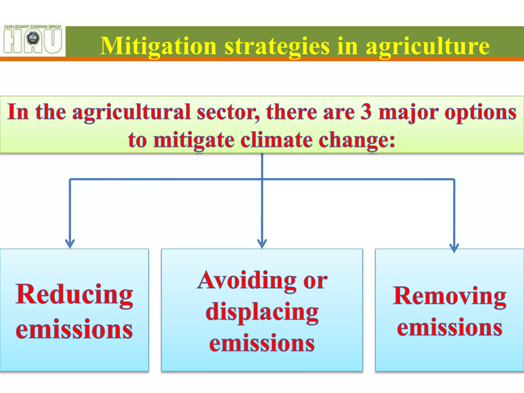 Strategies for Mitigation and Adaptation in Agriculture in context to ...