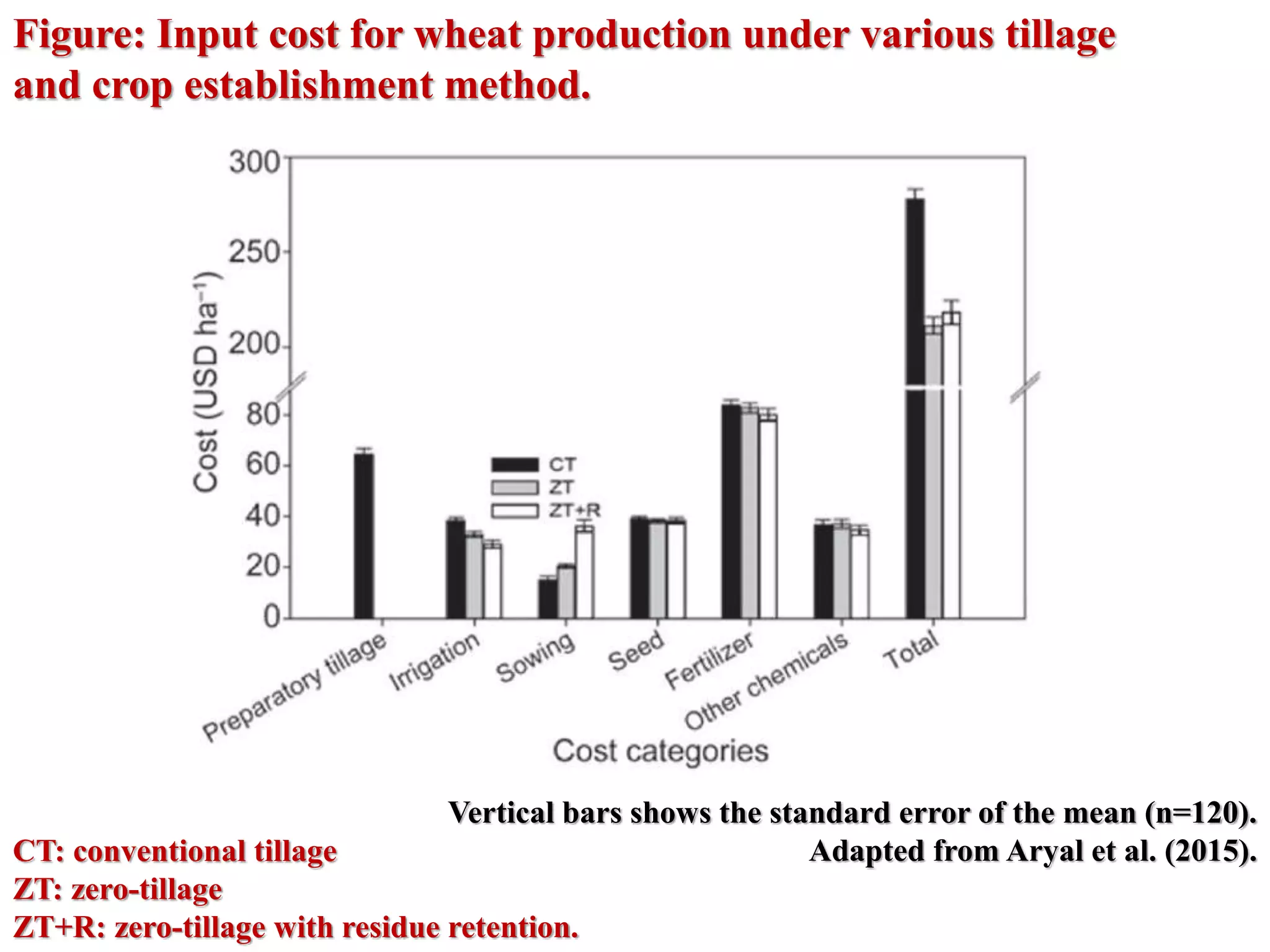 Strategies for Mitigation and Adaptation in Agriculture in context to ...