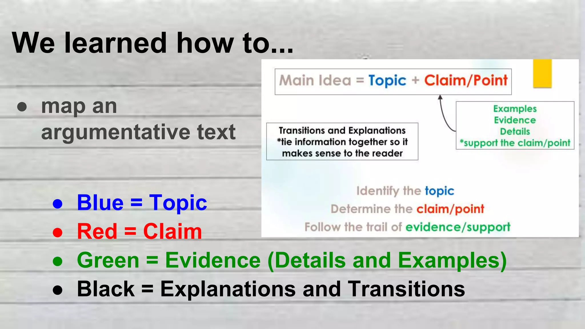 Performance Task: Argumentative Speech | PPTX