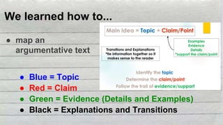 Performance Task: Argumentative Speech | PPTX