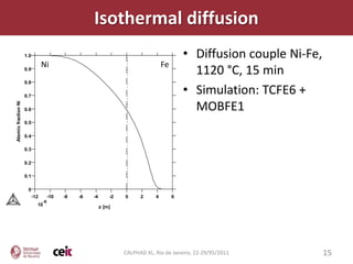Diffusion in Fe-Ni PM alloys: microstructure and DICTRA simulations | PDF