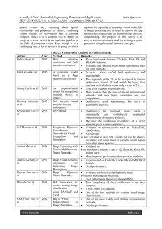 Modelling Framework of a Neural Object Recognition | PDF