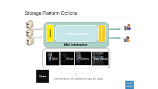 EMC InfoArchive Overview: Offered by Sigma | PDF