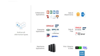 EMC InfoArchive Overview: Offered by Sigma | PDF