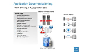 EMC InfoArchive Overview: Offered by Sigma | PDF