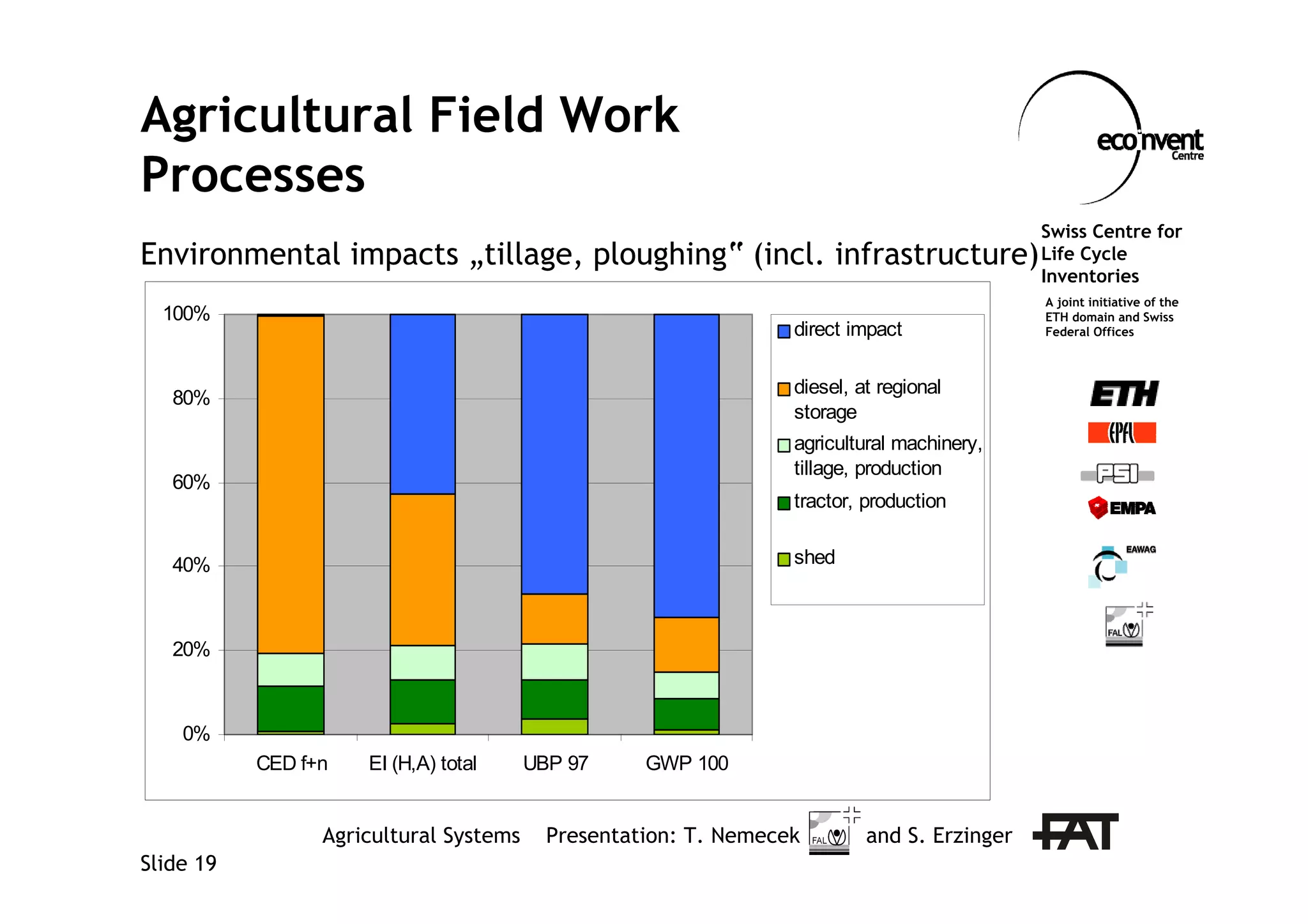 Agricultural production systems | PDF