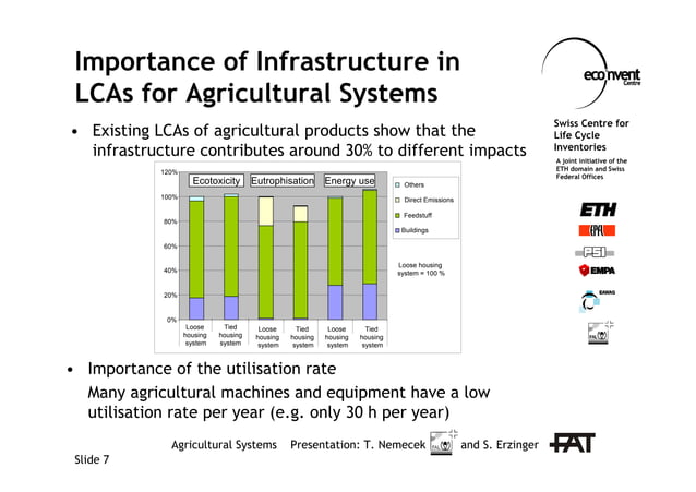 Agricultural production systems | PDF