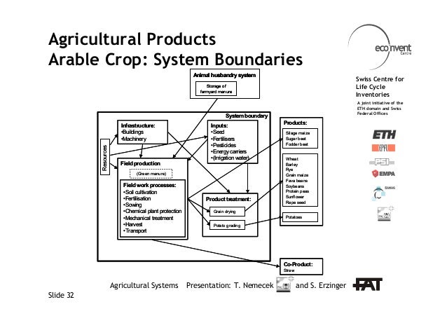 Agricultural production systems