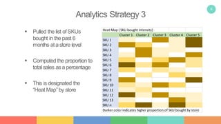 Sales optimization | PDF