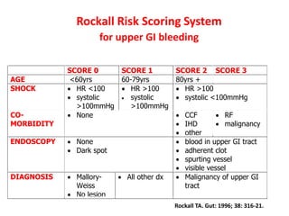 Lessons learnt from management of PUB in ICU by Professor Lars Lundell ...