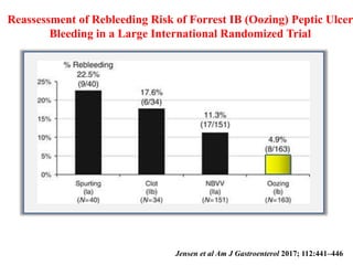 Lessons learnt from management of PUB in ICU by Professor Lars Lundell ...
