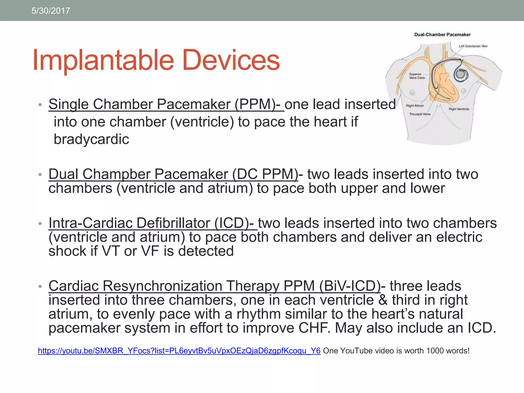 Care of the cardiac procedure patient | PDF