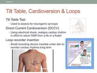 Care of the cardiac procedure patient | PDF