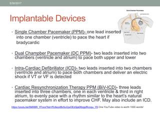 Care of the cardiac procedure patient | PDF
