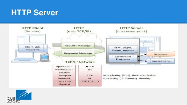 Web server