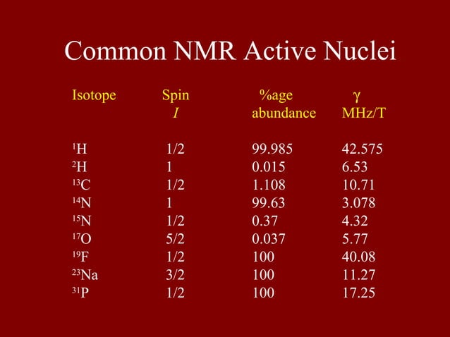 Mri system block diagram | PPT