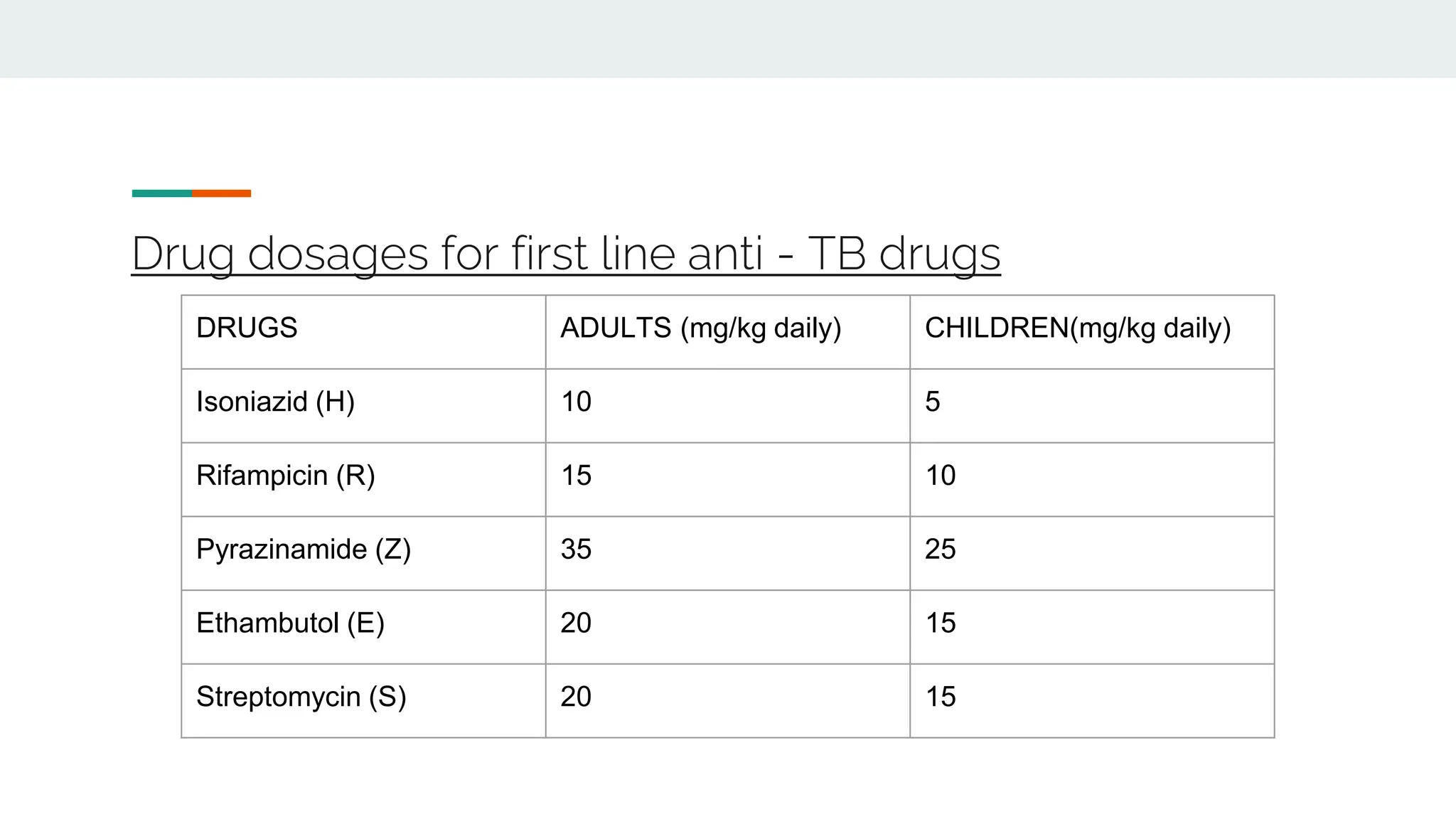 MANAGEMENT OF TB: Two phase chemotherapy, General plan, Management of ...