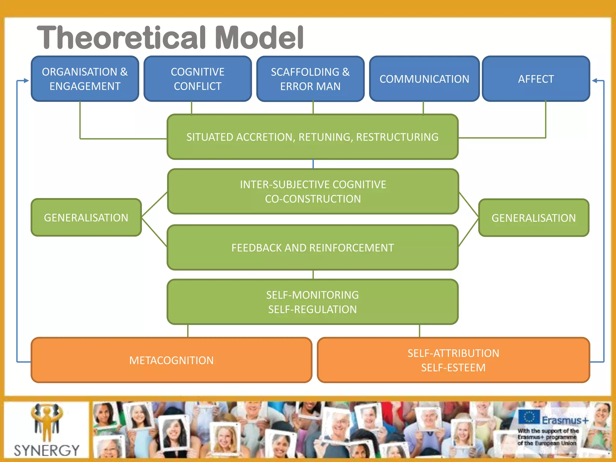 SYNERGY Induction to Pedagogy Programme - Criteria of Peer Learning ...
