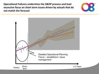 Why a Forecast is Not a Plan | PPT