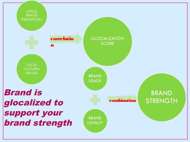 THE GLOCAL MARKETING STRATEGY | PPT | Marketing and Advertising | Business