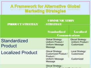 THE GLOCAL MARKETING STRATEGY | PPT | Marketing and Advertising | Business