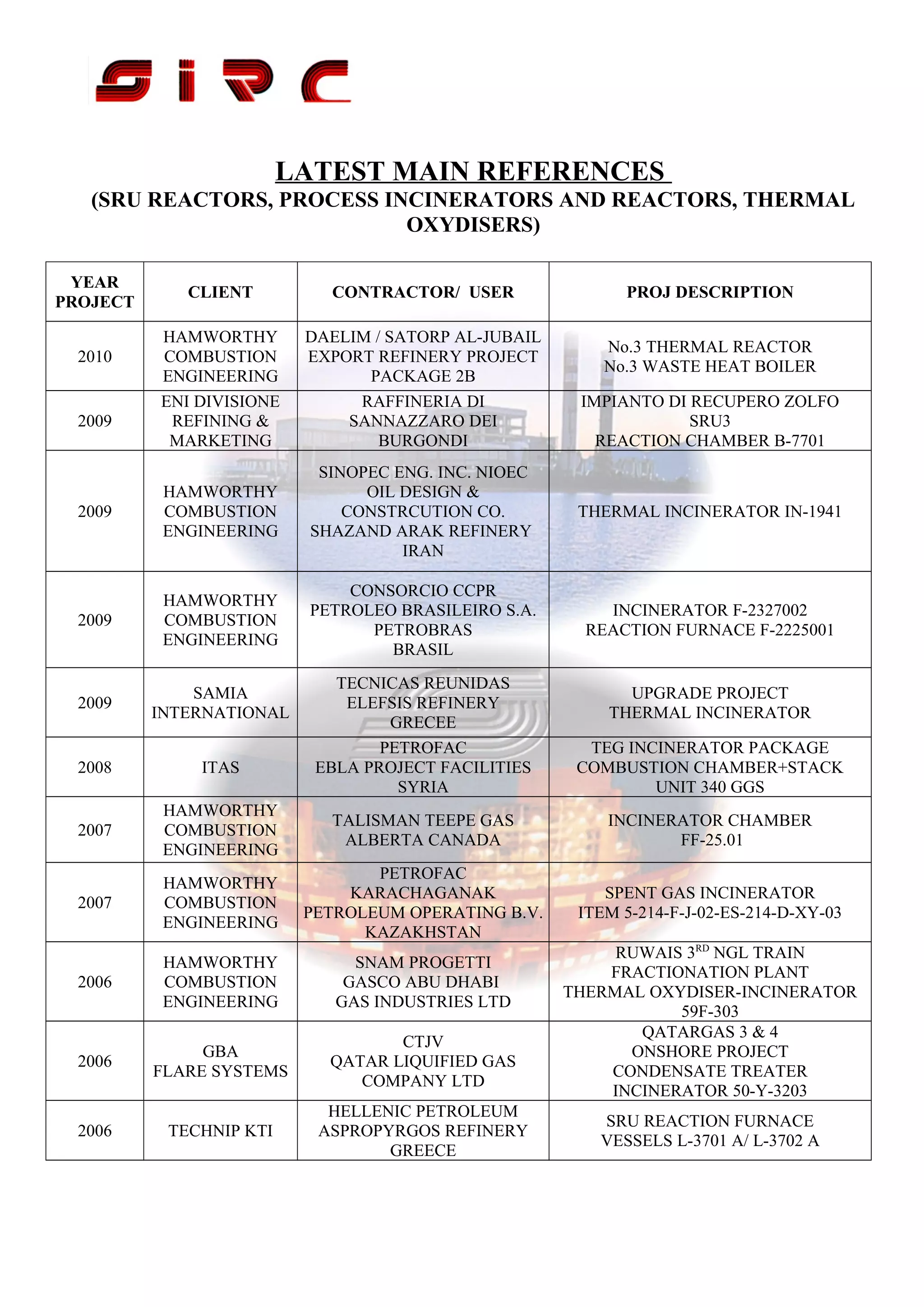 Reference lining incinerator +sru reactor | DOC