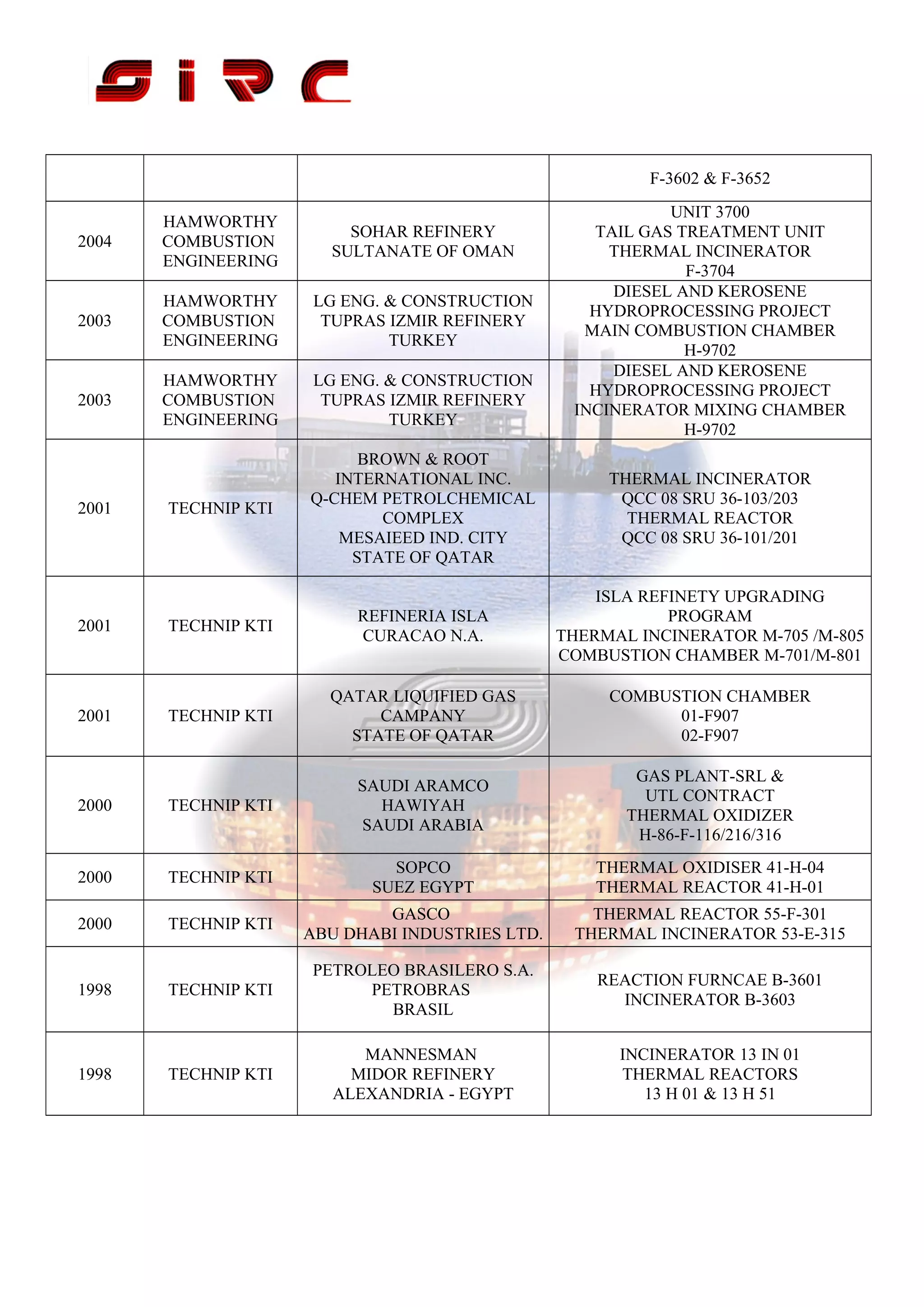 Reference lining incinerator +sru reactor | DOC