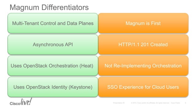 DEVNET-1157 Meet Magnum, OpenStack¹s New Containers-as-a-Service ...